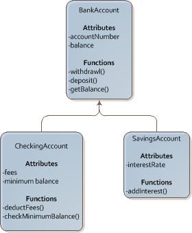 Solved PYTHON Work with classes by creating a banking | Chegg.com
